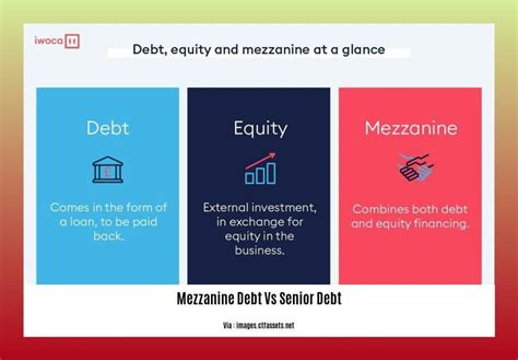 Comparing Mezzanine Debt Vs Senior Debt A Seasoned Financial Analyst S