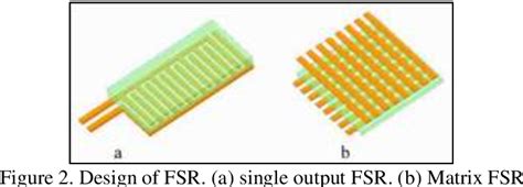 Figure 1 From Flexible Piezoresistive Force Sensor Fabrication Based On Pcb Process Semantic