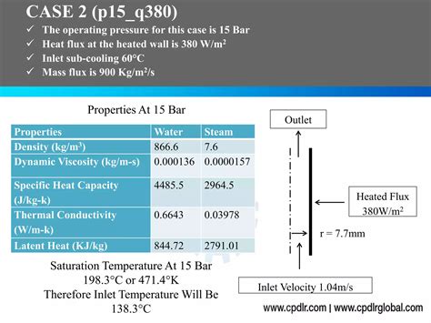 Nucleate Boiling Simulation Pptx