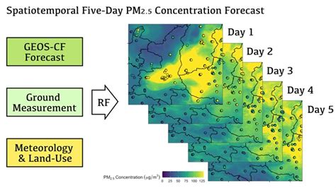 Bi Et Al Combining Machine Learning And Numerical Simulation For High Resolution Pm2 5