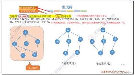王道 数据结构第六章 图 Csdn博客 王道 数据结构第六章 图 Csdn博客