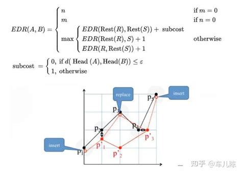 [时间序列经典方法]time Series Classification With Ensembles Of Elastic Distance Measures 知乎