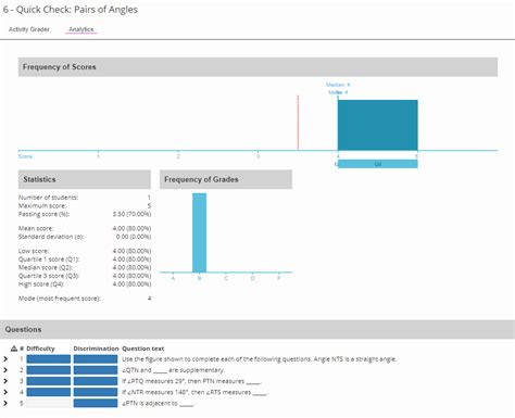 the activity grader pearson connexus support