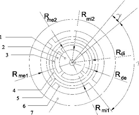 Figure 1 From Analytical Modeling Of Rotating Eddy Current Couplers Semantic Scholar