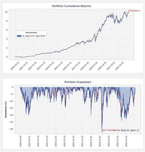 Jakub Polec On Linkedin Subscribe