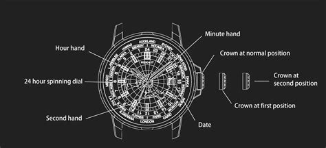 mastering your gmt watch a step by step guide to time zone adjustment