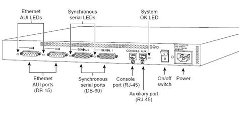 XYZ NETWORK WAN Interface Of Cisco Router And WAN Cabling