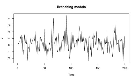 5 A Trajectory Of A Switching Model Download Scientific Diagram