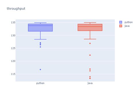 Github Eldaduzman Pymeter Benchmark Benchmarking Jmeter S Java Dsl With Python Dsl