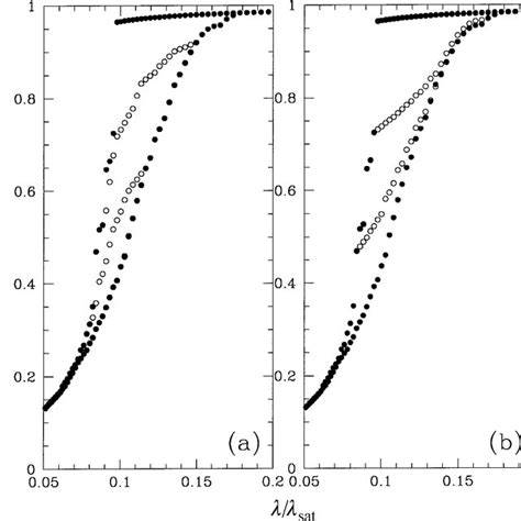 Theoretical Desorption A And Adsorption B Scanning Curves For Y