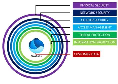 Deploy Dacpac To Azure Sql Using Github Actions Federated Credentials
