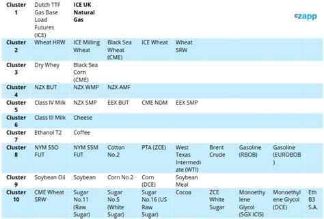Using Machine Learning To Show Energys Newfound Importance CZ App
