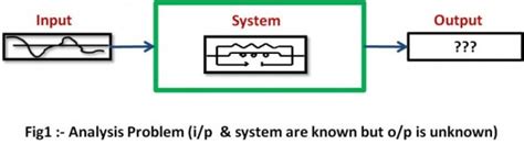 Mathematical Modeling Of Control Systems Transfer Function Modeling