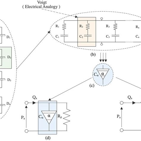A Generalized Kelvin Voigt Viscoelastic Model Consisting Of N Serial