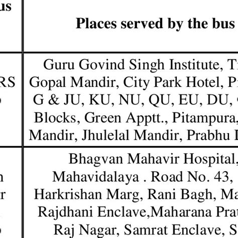 Feeder Bus Routes At The Three Stations Surveyed Download Scientific Diagram