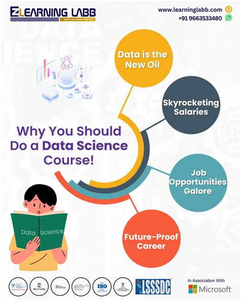 Ze Learning Labb On Linkedin Datascience Careergrowth Python