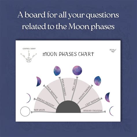 Moon Phases Printable Pendulum Chart Phase De La Lune Pendule