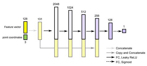 An Introduction To Neural Implicit Representations With Use Cases By Nathalie Hager Apr