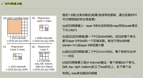 主流目标检测算法参数量对比 目标检测算法排名 Mob64ca13f87273的技术博客 51cto博客