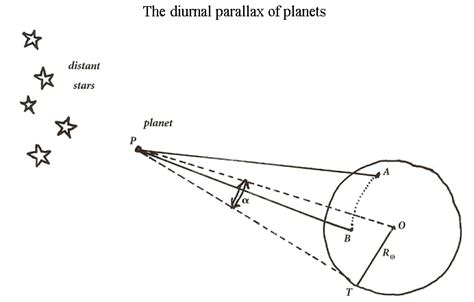 Eaae Measuring Distances By Parallax Method