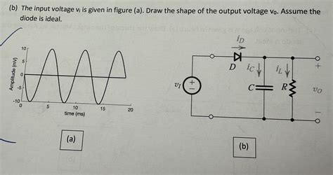 solved b ﻿the input voltage v1 ﻿is given in figure a