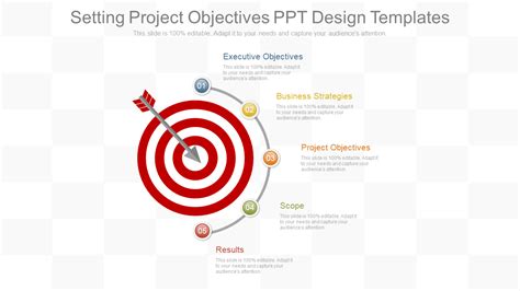 Project Objectives