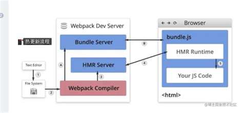 Foundation Chat S Blog