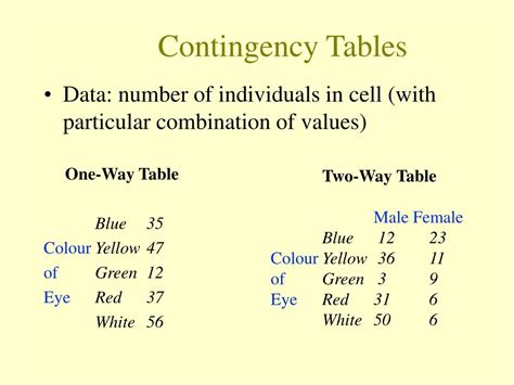 ppt contingency tables and log linear models powerpoint presentation