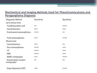 Pheochromocytoma PPTX Endocrine And Metabolic Diseases Diseases And Conditions