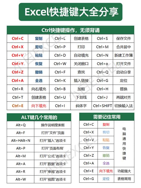 秒知excel 子林 Excel快捷鍵大全分享 Excel快捷鍵大全 快學起來 Excel的快捷鍵認識和了解！ Excel[話題] Excel技巧[話題] Excel[話題