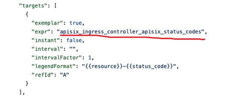 request help 控制器采集指标不一致问题 · issue 1271 · apache apisix ingress controller · github