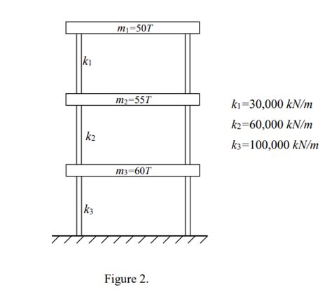 Solved For The Frame In Figure 2 ﻿determine The Damping