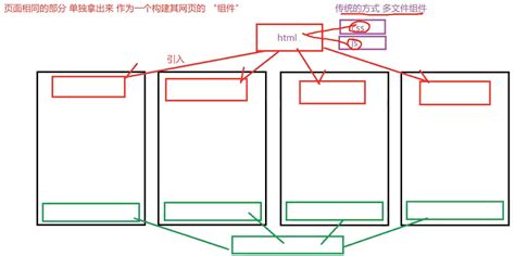【vue3 Vite】vite搭建 项目解构 Vue快速学习 第一期vite搭建vue3 Csdn博客