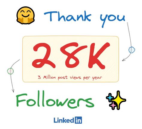 Ibrahim Sobh Phd On Linkedin Artificialintelligence Generativeai Machinelearning