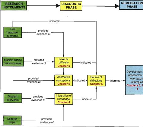 Conceptual Dependency Theory Semantic Scholar
