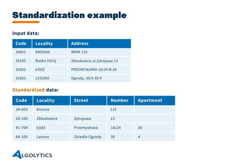 Guide To Address Data Standardization What How And Why