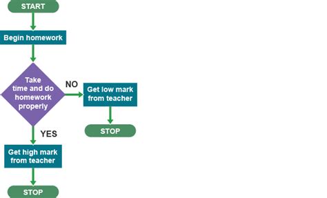 matchless bbc bitesize computing nat 5 science ke all formula