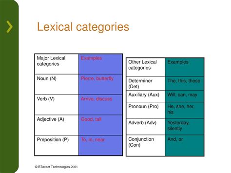 Ppt Syntax Powerpoint Presentation Free Download Id581025