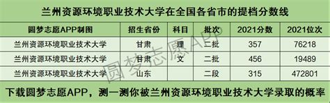 兰州资源环境职业技术大学提档线2021年（含调档比例、最低分数线及位次排名） 高考100