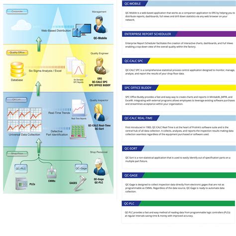Prolink SPC Data Collection The Sempre Group