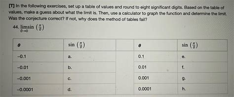 Answered T In The Following Exercises Set Up A Table Of Values And Kunduz