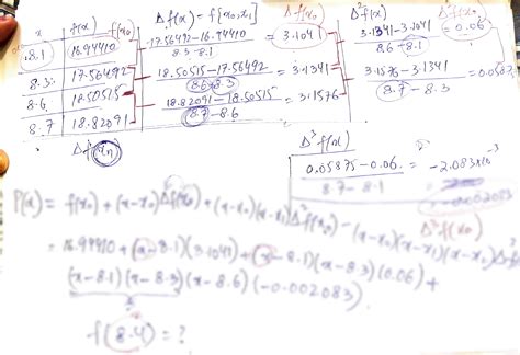 SOLUTION Newton Divided Difference Method Ques Studypool