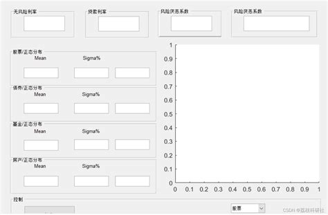 基于马科维茨与蒙特卡洛模型的资产最优配置模型(matlab代码实现)计算马科维茨 Mv 模型的最优资产配置java Csdn博客 基于马科维茨与蒙特卡洛模型的资产最优配置模型(matlab代码实现)计算马科维茨 Mv 模型的最优资产配置java Csdn博客
