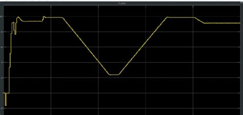 Reference Voltage And Modulation Index Download Scientific Diagram