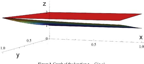Figure 1 From Convergence Analysis Of A Modified Weierstrass Method For The Simultaneous