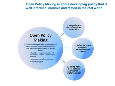 opm model ppt