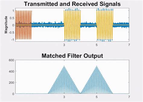 The Power Of Pulse Compression Wireless Pi