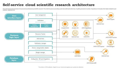 Self Service Cloud Scientific Research Architecture Ppt Powerpoint