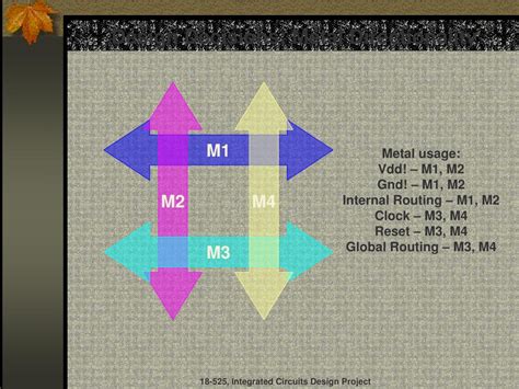 Ppt Viterbi Decoder Presentation 3 Powerpoint Presentation Free Download Id5868649