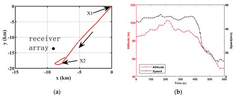 An Underwater Localization Algorithm For Airborne Moving Sound Sources Using Doppler Warping